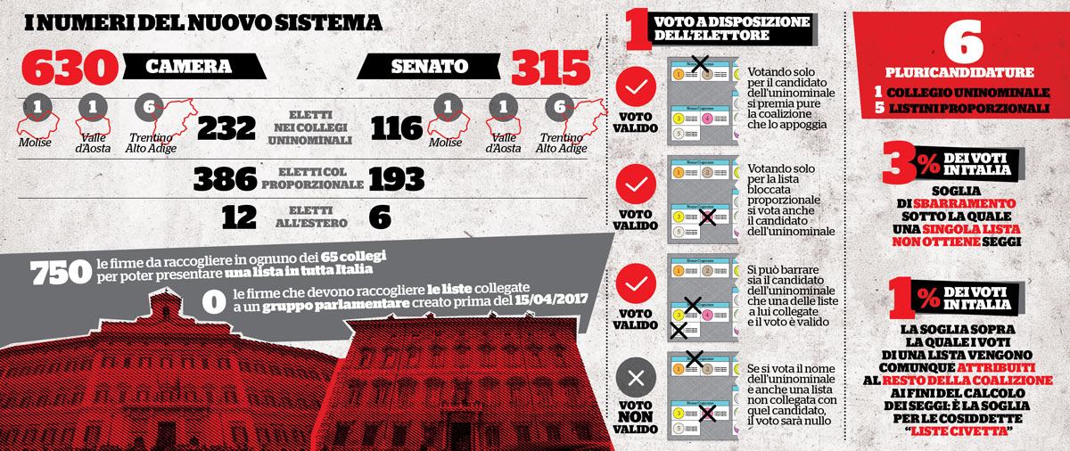 Il Rosatellum e le bugie di chi lo ha proposto. Un breve vademecum - Il ...
