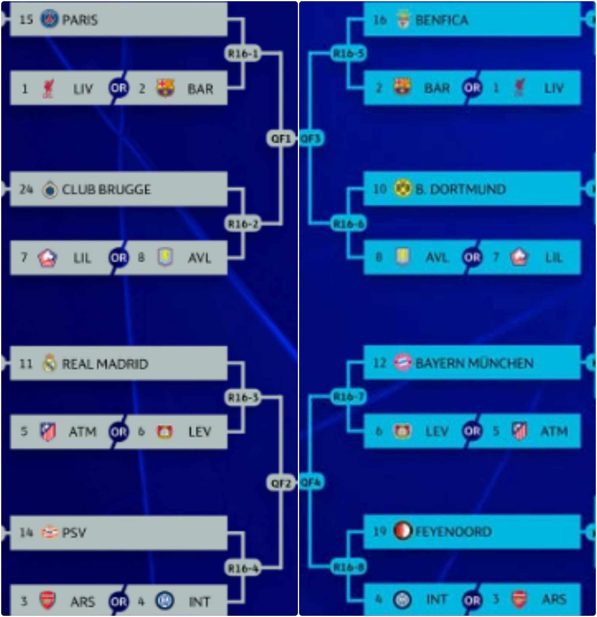 Tabellone Champions League, la situazione dell'Inter e il sorteggio degli ottavi: quando e dove ...