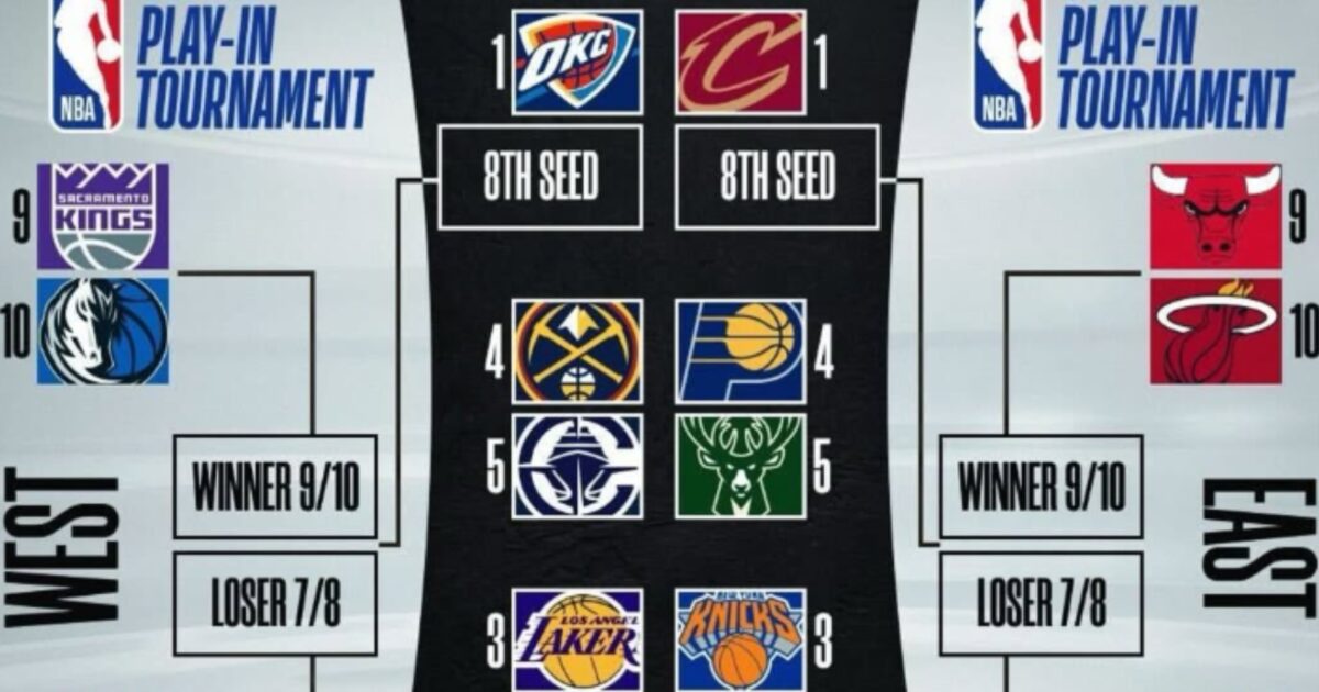 Nba, il tabellone completo dei playoff 2025: tutti gli incroci - Il Fatto Quotidiano